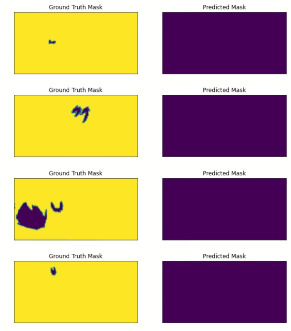 Predictions are all black · Issue #211 · qubvel-org/segmentation_models.pytorch · GitHub