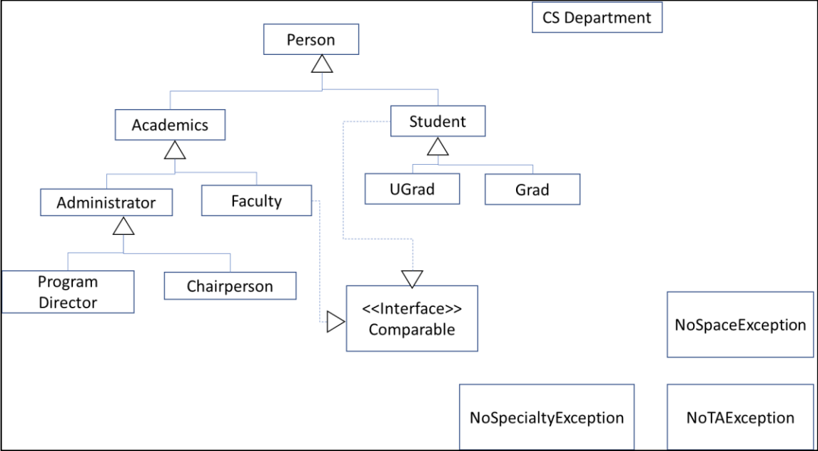 GitHub - MehrshadFb/Computer-Science-Department: This is a software ...