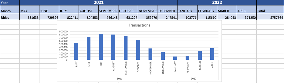 GitHub - PhilippeRoy5/Cyclistic-case-study: Google Data Analytics CAPSTONE project