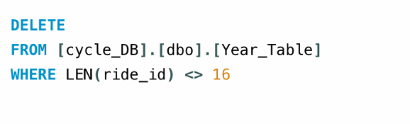 GitHub - PhilippeRoy5/Cyclistic-case-study: Google Data Analytics CAPSTONE project