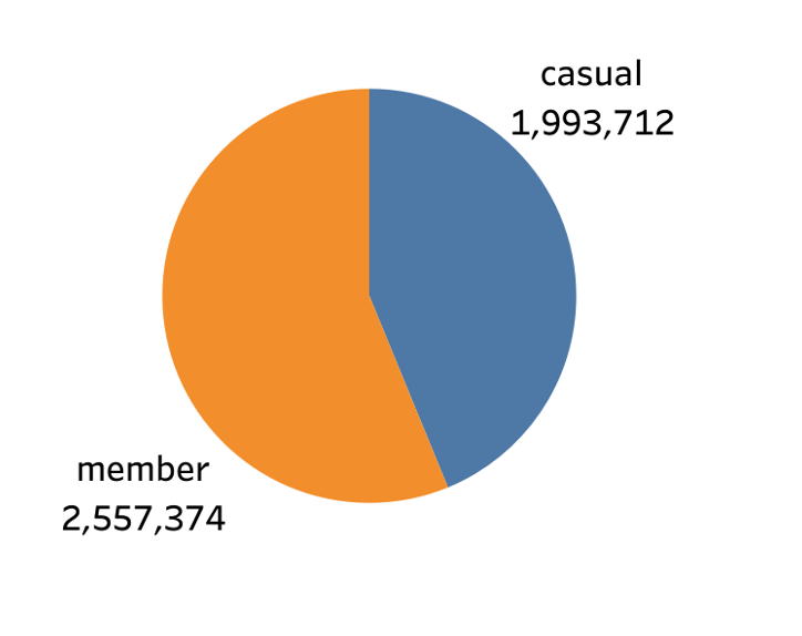 GitHub - PhilippeRoy5/Cyclistic-case-study: Google Data Analytics CAPSTONE project