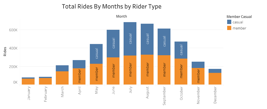GitHub - PhilippeRoy5/Cyclistic-case-study: Google Data Analytics CAPSTONE project