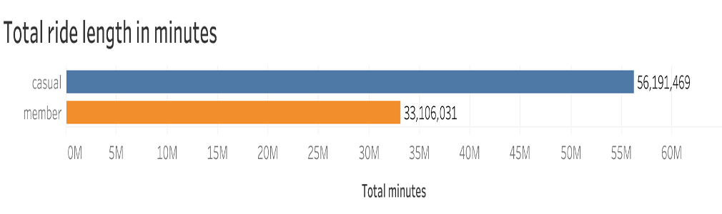 GitHub - PhilippeRoy5/Cyclistic-case-study: Google Data Analytics CAPSTONE project