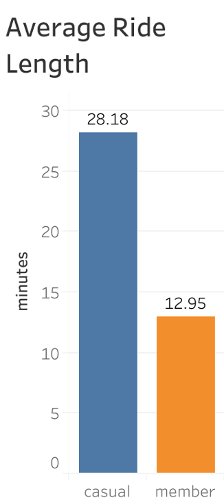 GitHub - PhilippeRoy5/Cyclistic-case-study: Google Data Analytics CAPSTONE project
