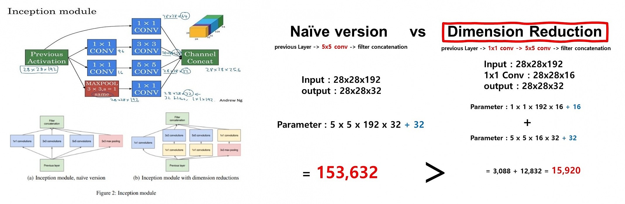 GitHub - WestChaeVI/Computer-Vision-Seminar: Studying Computer Vision