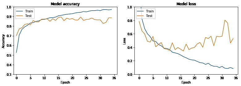 GitHub - WestChaeVI/Computer-Vision-Seminar: Studying Computer Vision