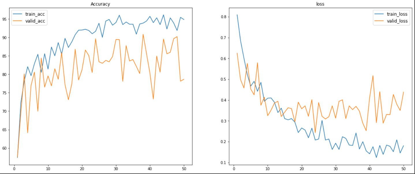 GitHub - WestChaeVI/Computer-Vision-Seminar: Studying Computer Vision