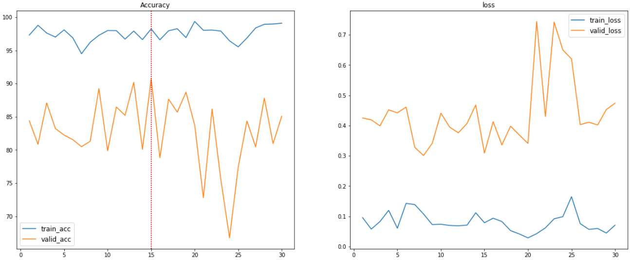 GitHub - WestChaeVI/Computer-Vision-Seminar: Studying Computer Vision