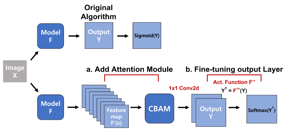 GitHub - ggomaeng514/Attention-with-semantic_segmentation