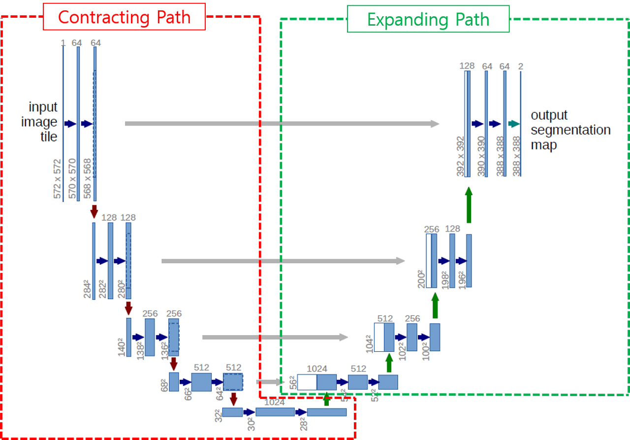 Github Westchaevisegmentation