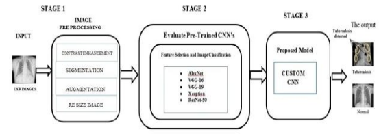 Github Saleem Saleem Using Deep Neural Networks For Tuberculosis Detection Chest X Ray Images