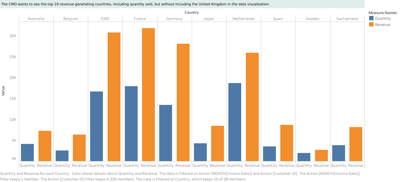 GitHub - MitKalariya01/Tata_Virtual_Work: I have to do virtual internship from TATA of Forage