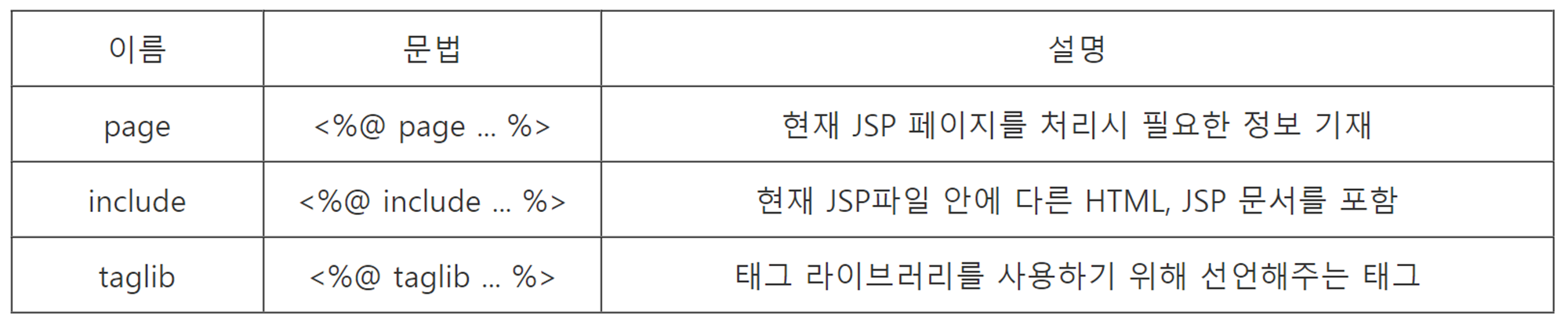 GitHub - hsy0511/jsp-foundation