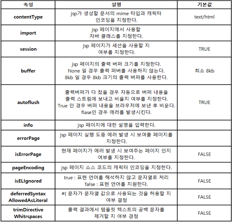 GitHub - hsy0511/jsp-foundation