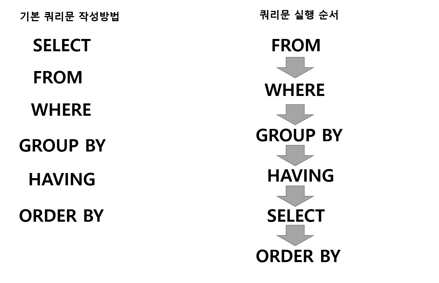 GitHub - hsy0511/oracle-foundation