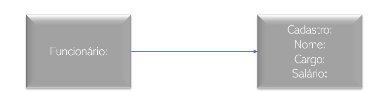 GitHub - VivianaAndrade/projeto-poo-java