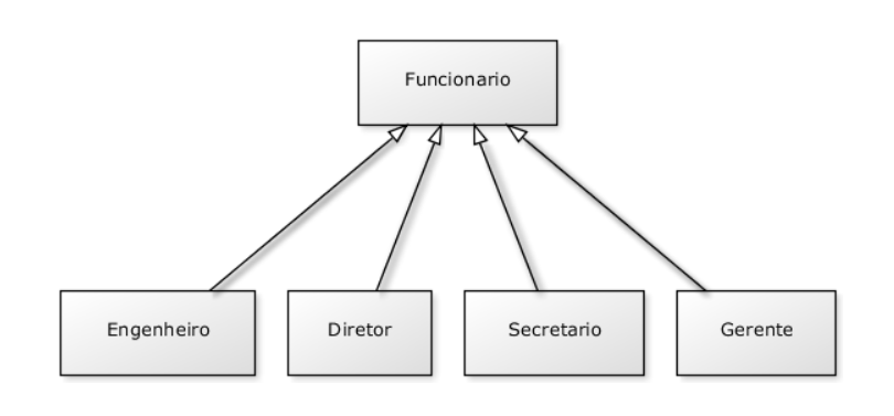 GitHub - VivianaAndrade/projeto-poo-java