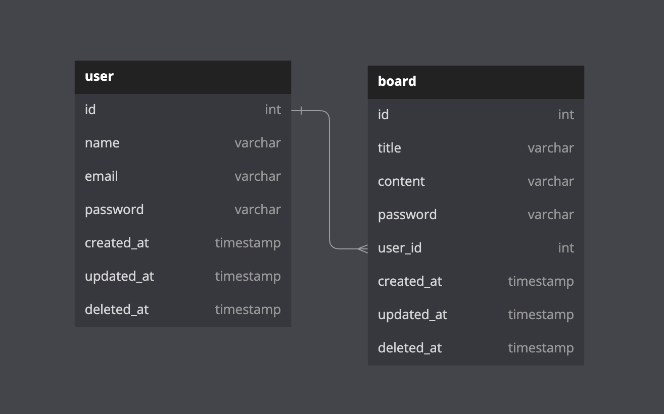 GitHub - walter811/3rd-project-thingsflow-sungsik