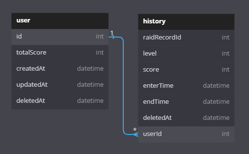 GitHub - walter811/5th-project-gameduo-sungsik
