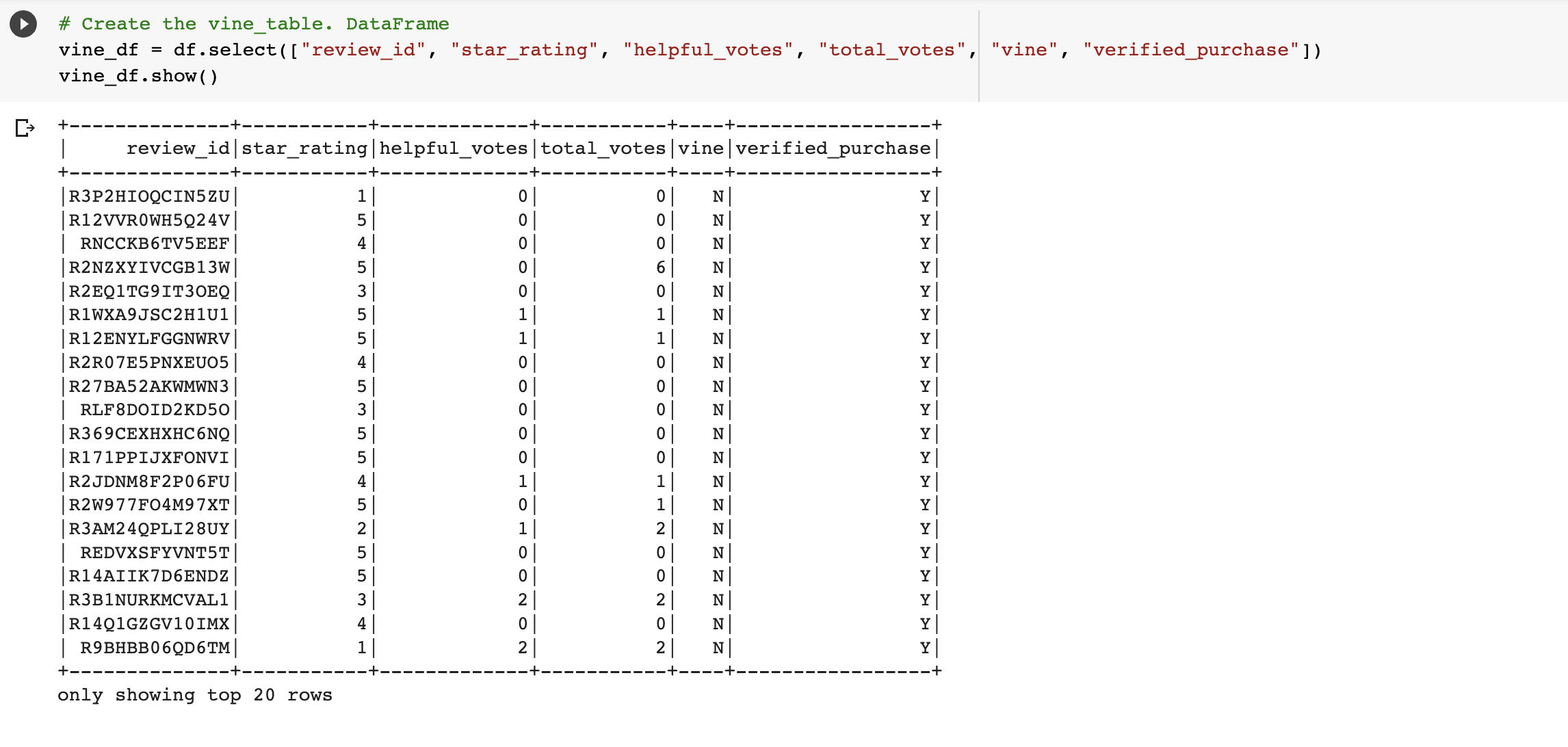 GitHub - gcolareta/Amazon_Vine_Analysis: Big Data
