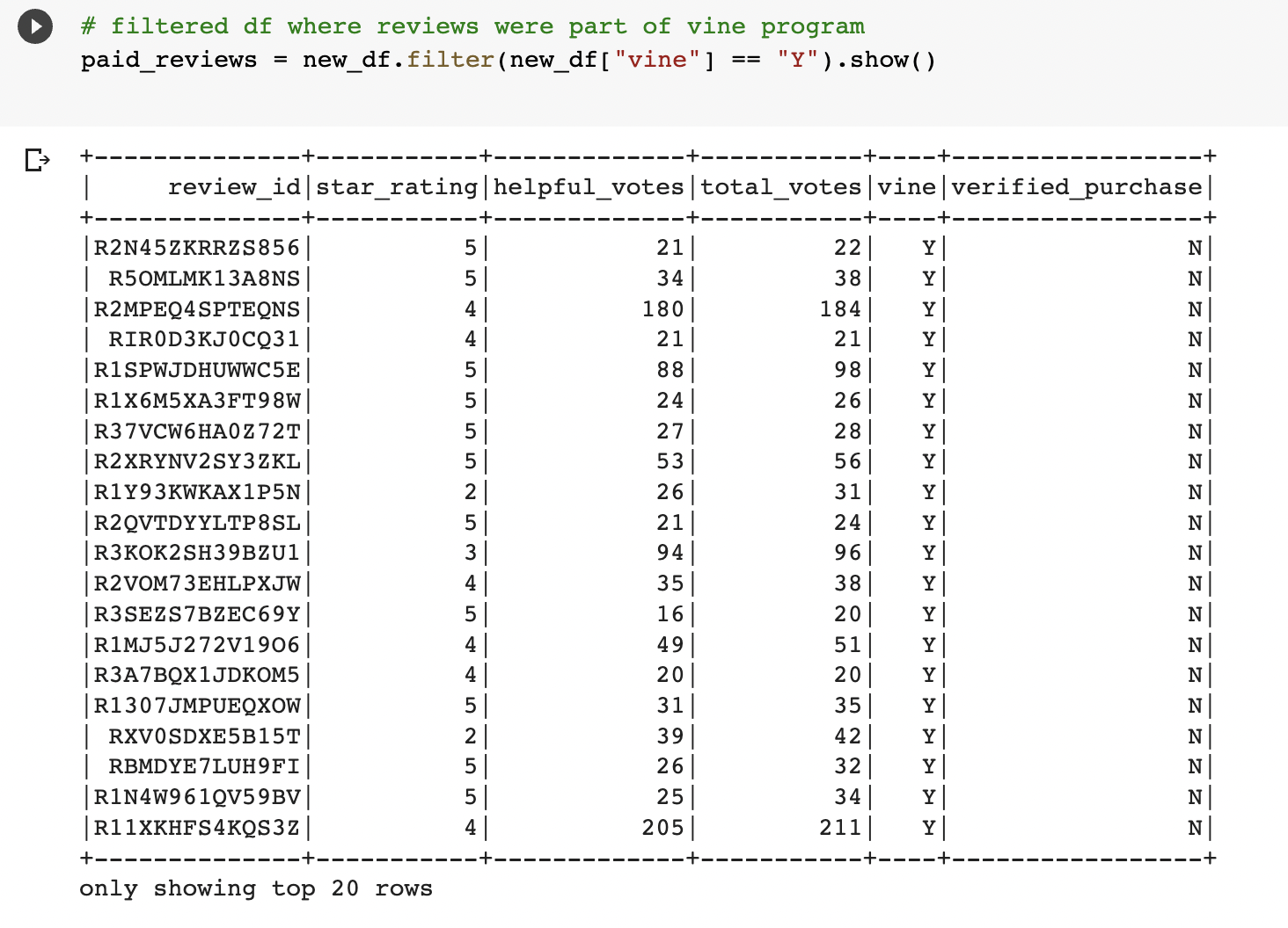GitHub - gcolareta/Amazon_Vine_Analysis: Big Data
