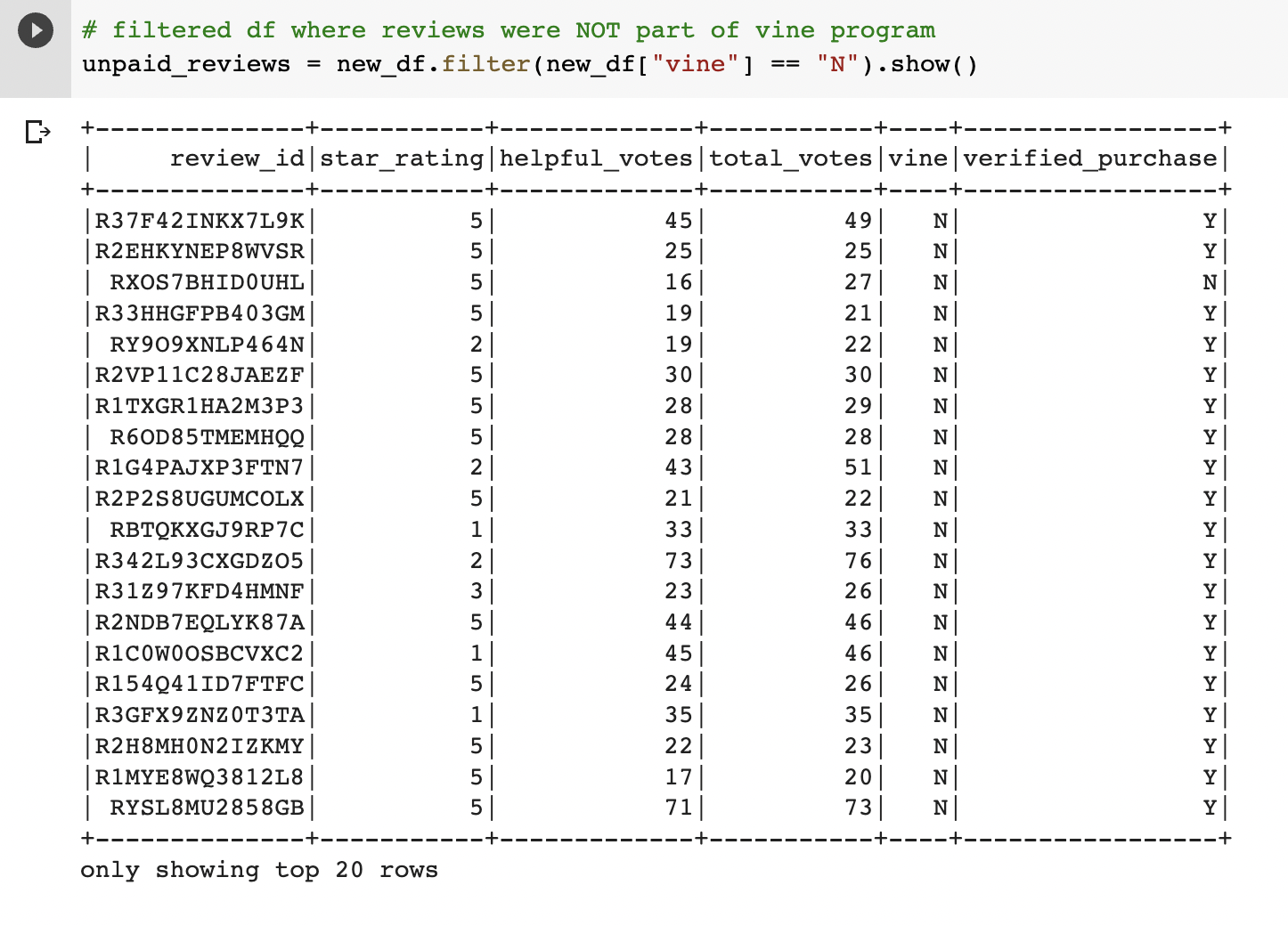 GitHub - gcolareta/Amazon_Vine_Analysis: Big Data