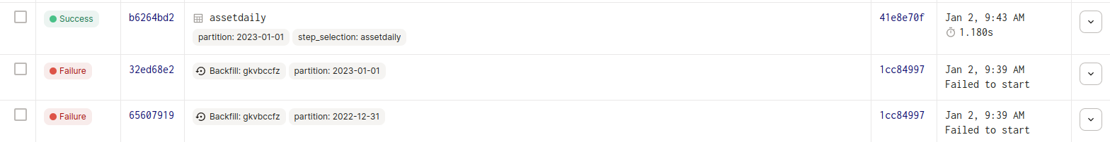Running backfill for partitioned assets fail because of not providing configuration defined in ...