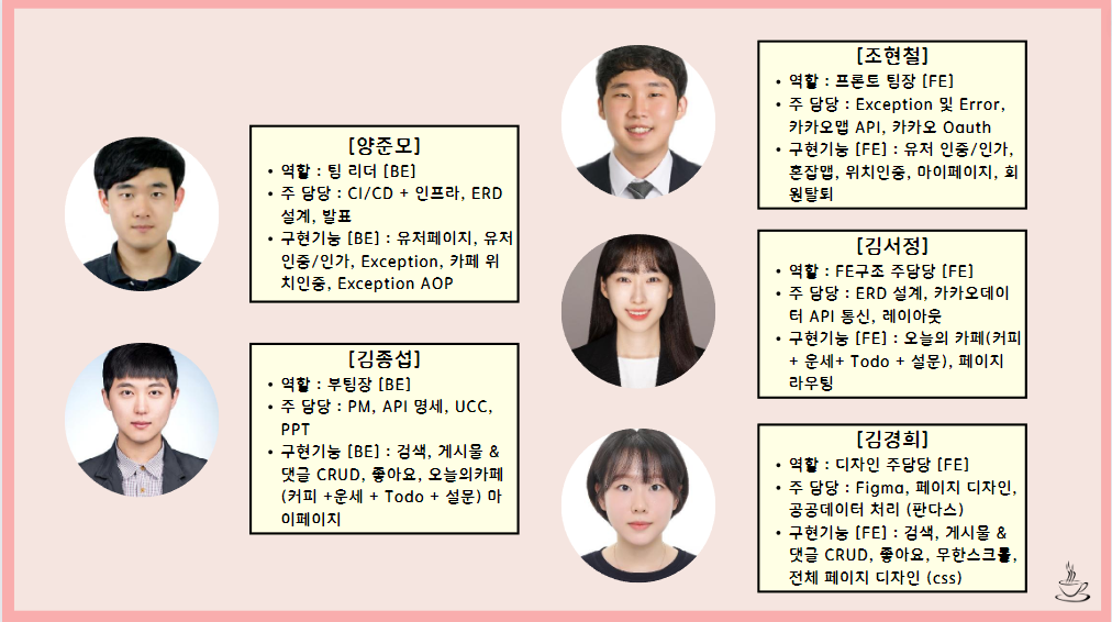 GitHub - chulhyunjo/kagonjoa: SSAFY 공통 프로젝트(카공조아)