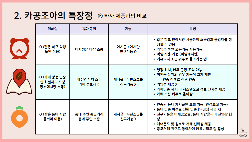 GitHub - chulhyunjo/kagonjoa: SSAFY 공통 프로젝트(카공조아)