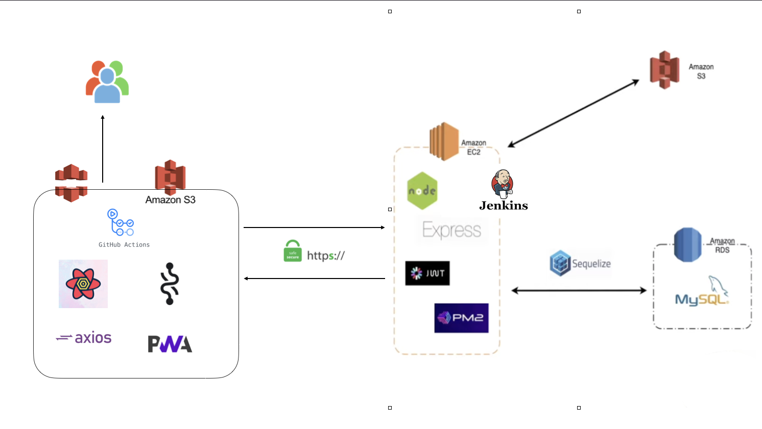 GitHub - HangHae99-Class8-FinalProject/WeeklyRun-FE