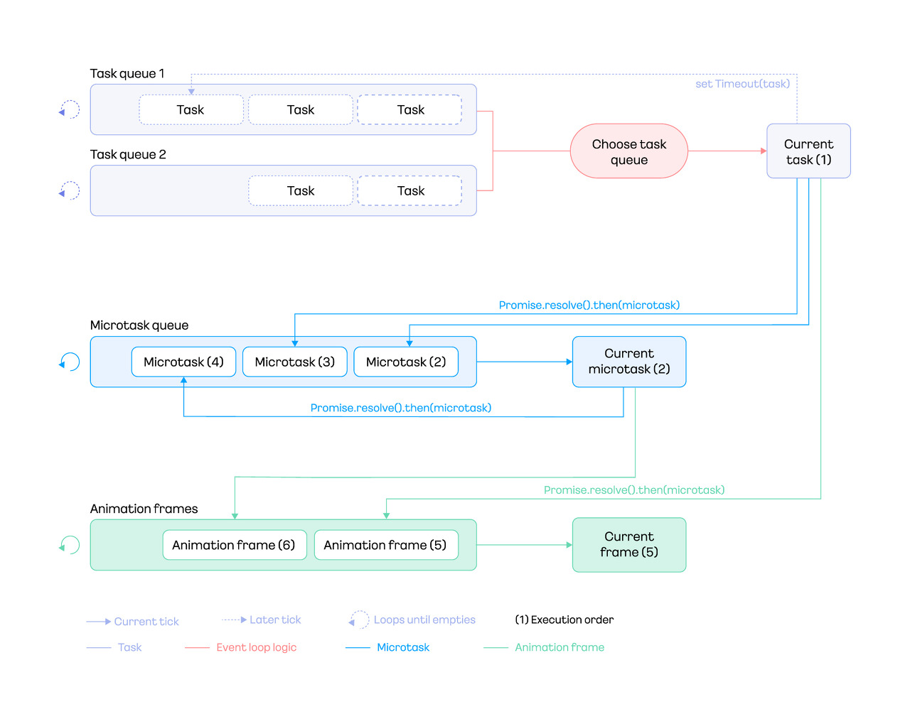 GitHub - Dae-une/Infinite-scroll GitHub - Dae-une/Infinite-scroll