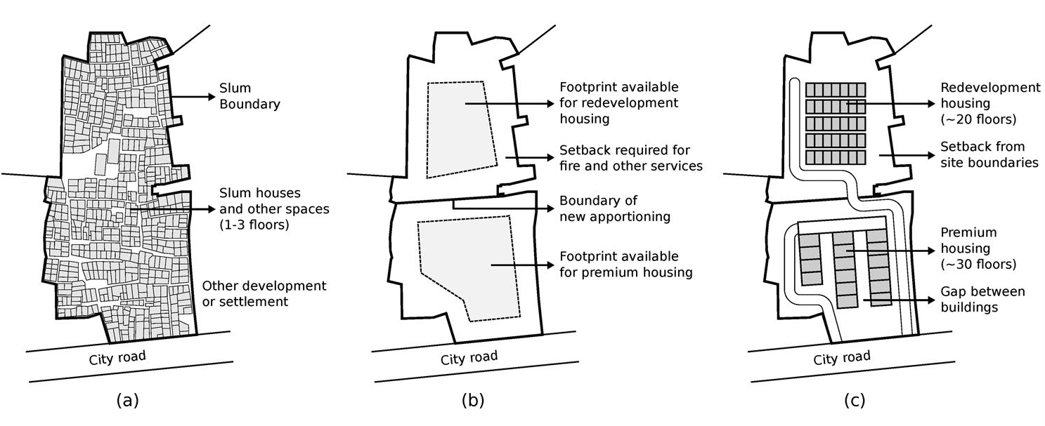 GitHub - soorajmr/issr-simulation: ISSR simulation
