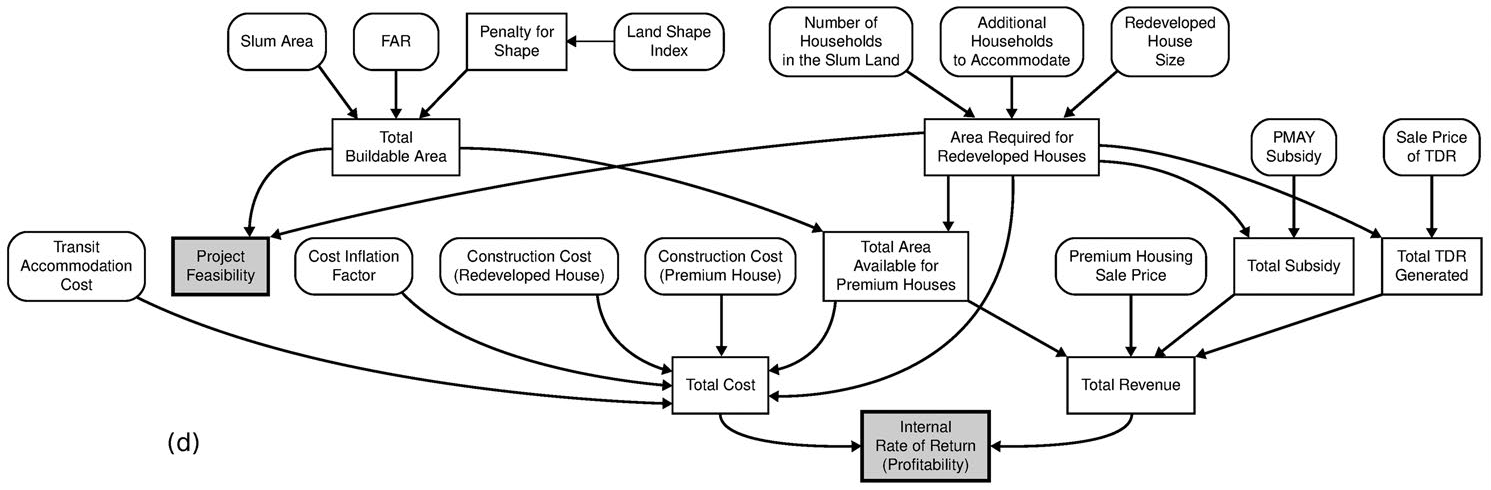 GitHub - soorajmr/issr-simulation: ISSR simulation