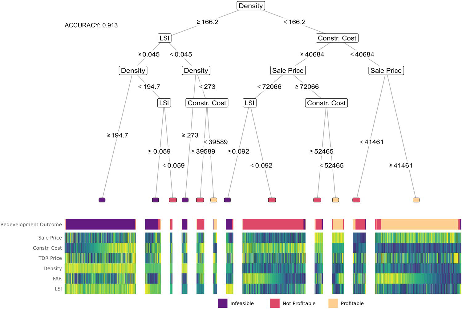GitHub - soorajmr/issr-simulation: ISSR simulation