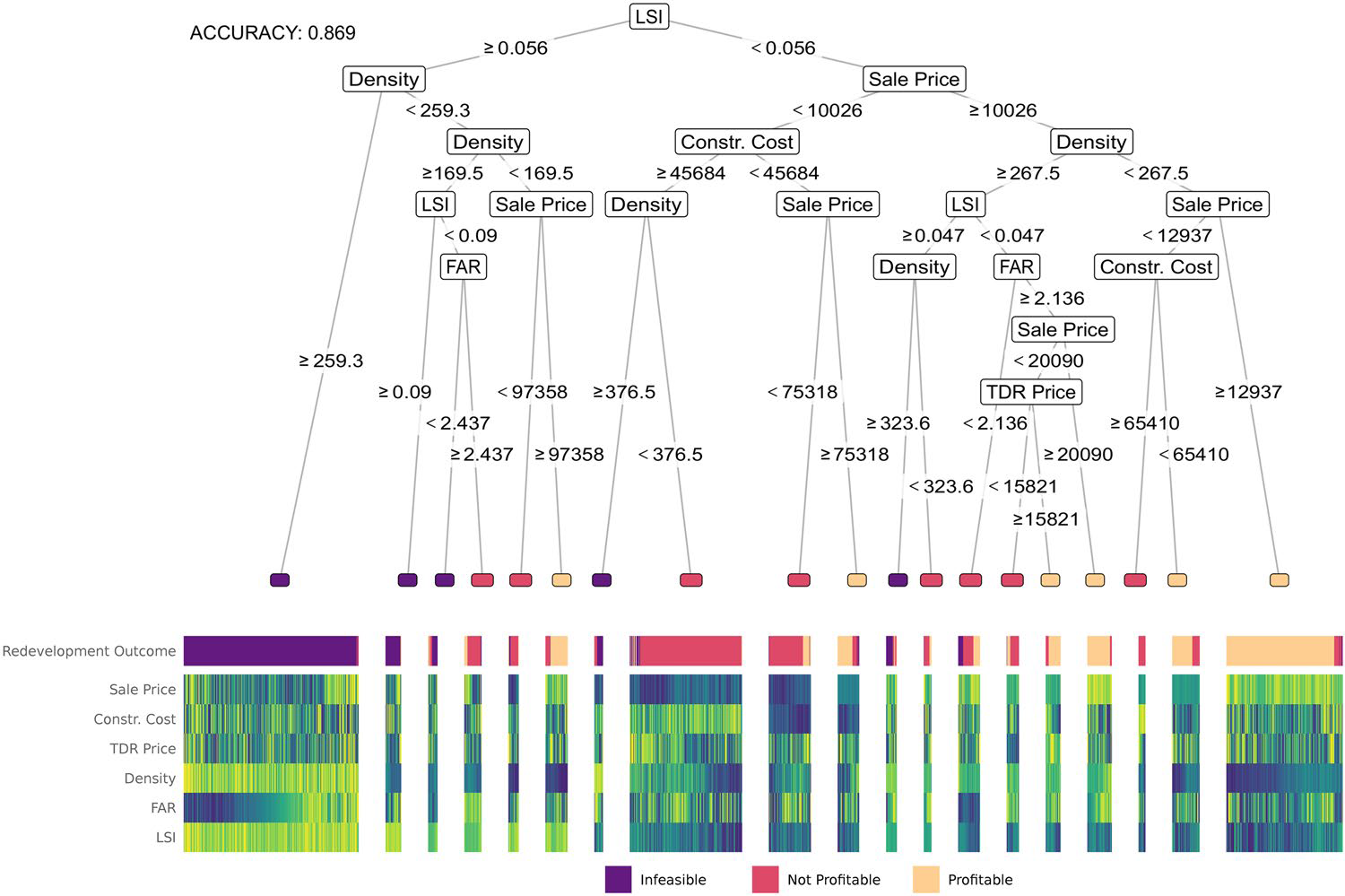 GitHub - soorajmr/issr-simulation: ISSR simulation