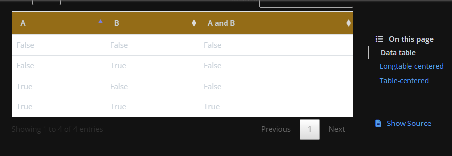 Data Table Contrast Is Bright On Dark Theme · Issue 203 · Ansys Ansys Sphinx Theme · Github