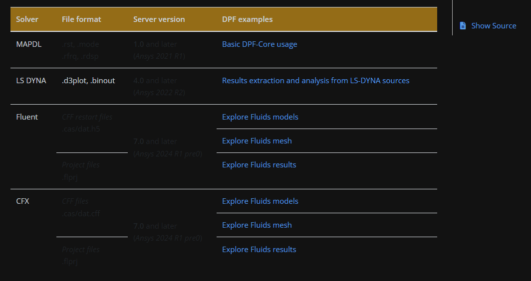 Normal table rendering is difficult to read on dark theme. · Issue #272 · ansys/ansys-sphinx ...