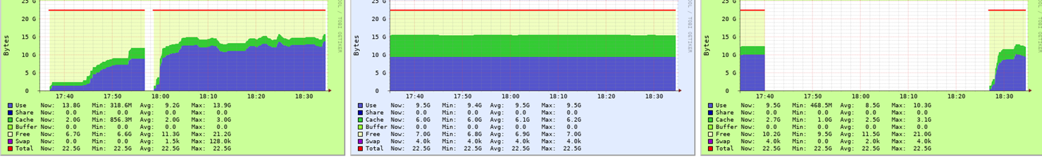 Low Gpu Utilisation On Nerdlmodel Prediction · Issue 13665 · Johnsnowlabsspark Nlp · Github