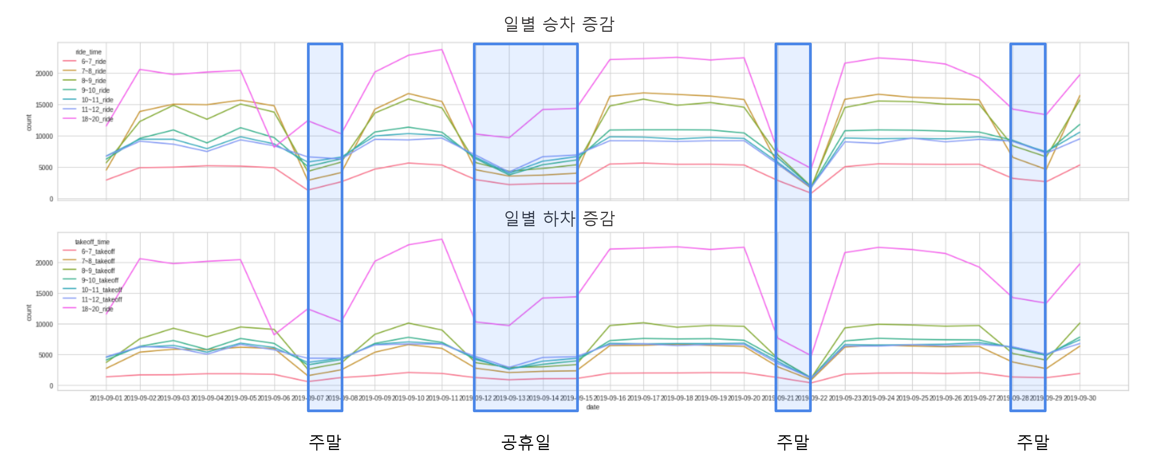 GitHub - Project2-teamC/jeju_bus_project