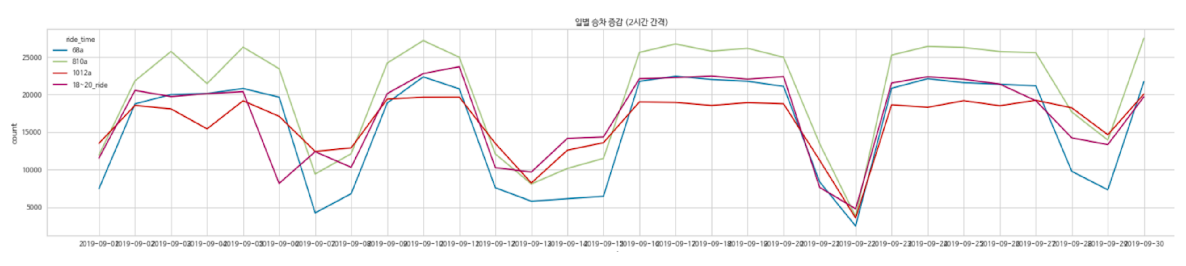 GitHub - Project2-teamC/jeju_bus_project