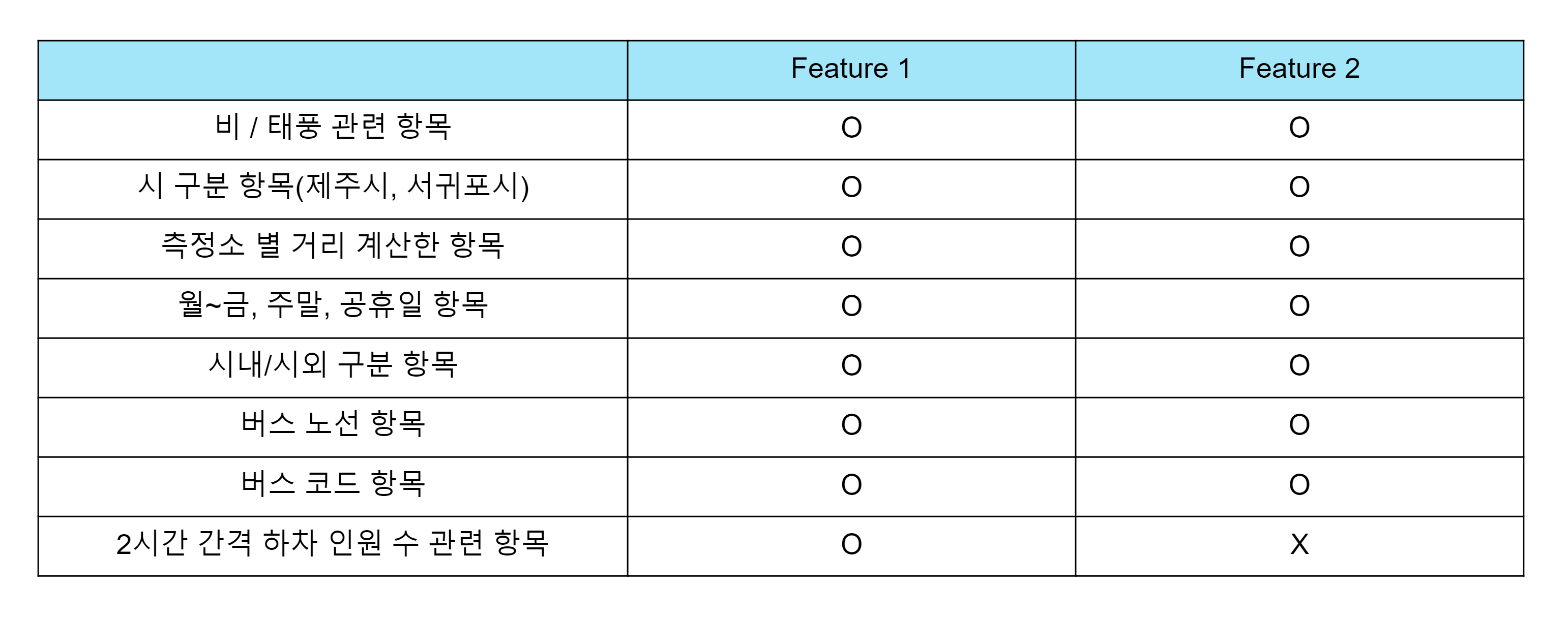 GitHub - Project2-teamC/jeju_bus_project