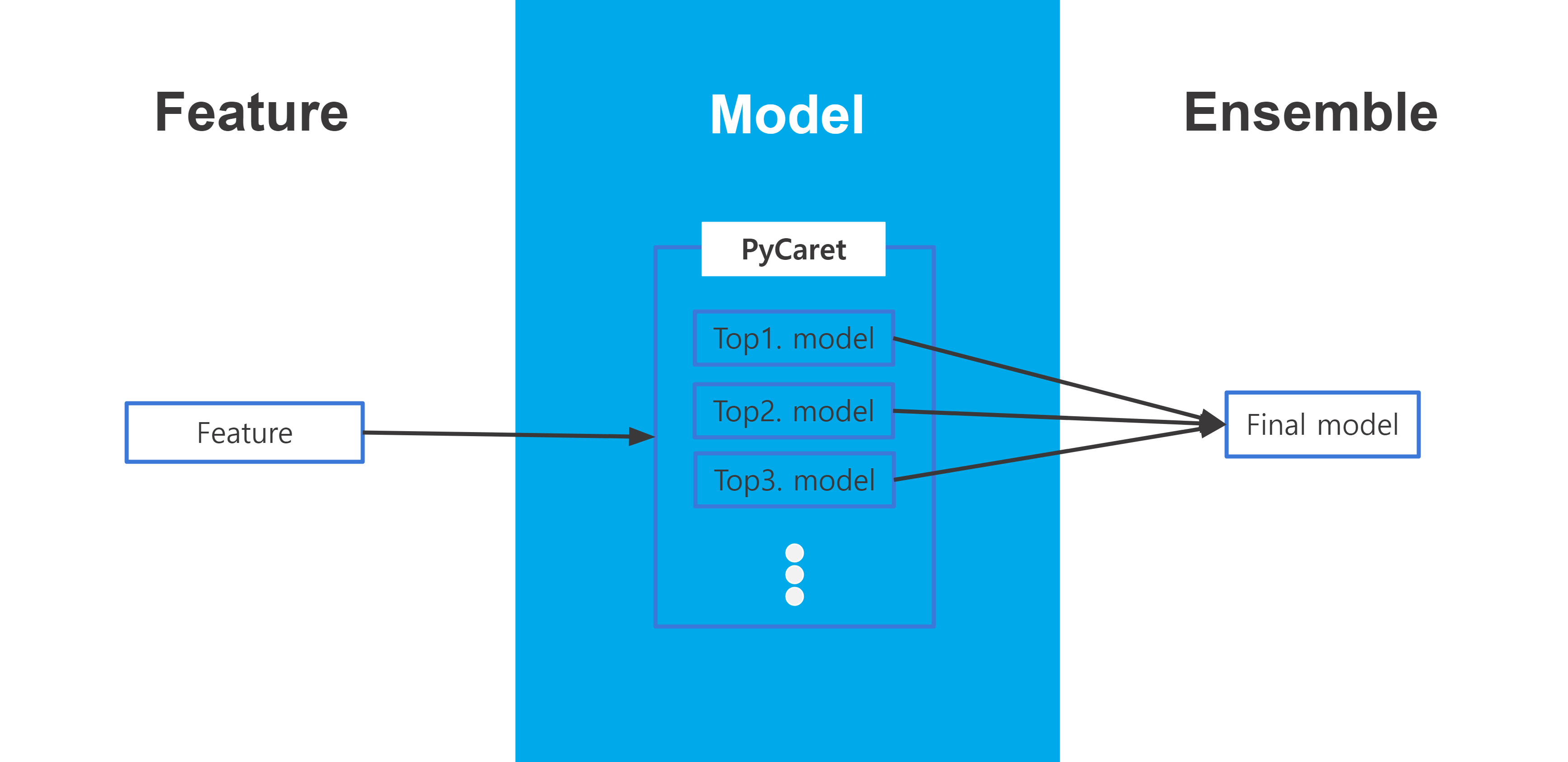GitHub - Project2-teamC/jeju_bus_project