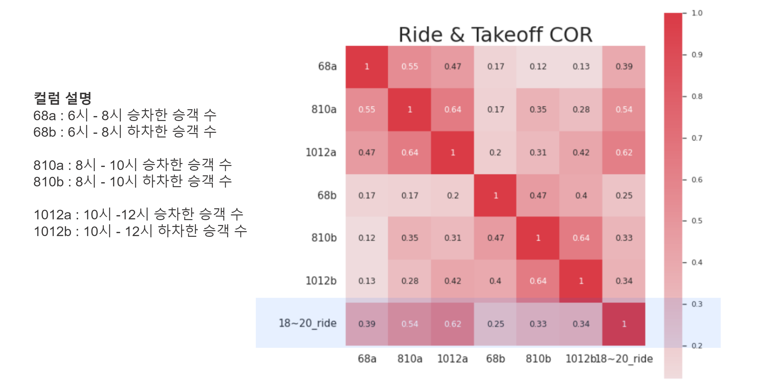 GitHub - Project2-teamC/jeju_bus_project