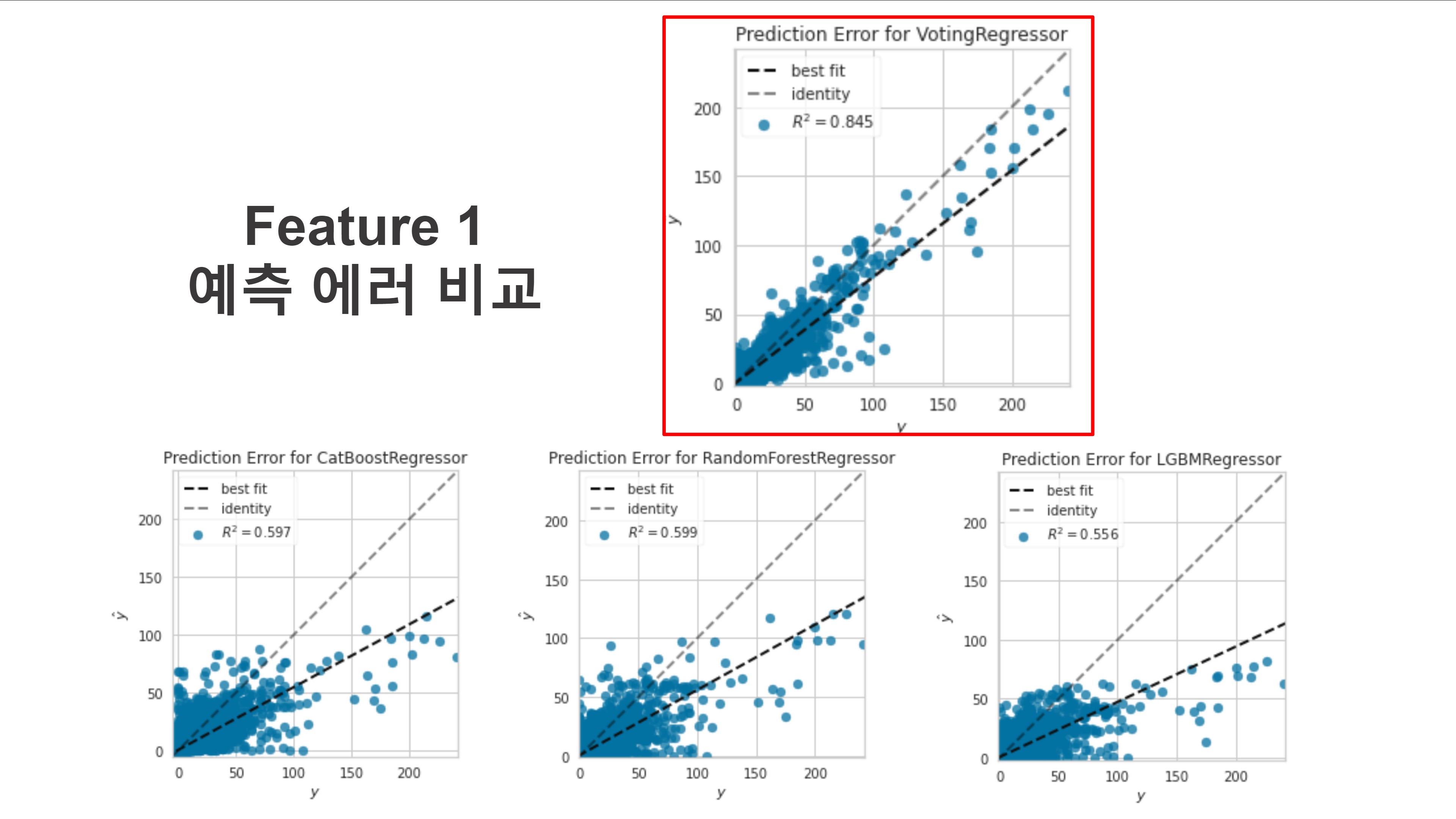 GitHub - Project2-teamC/jeju_bus_project