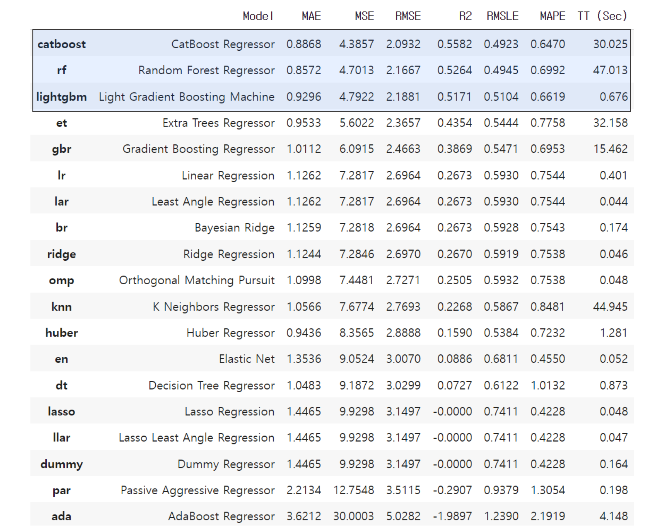 GitHub - Project2-teamC/jeju_bus_project
