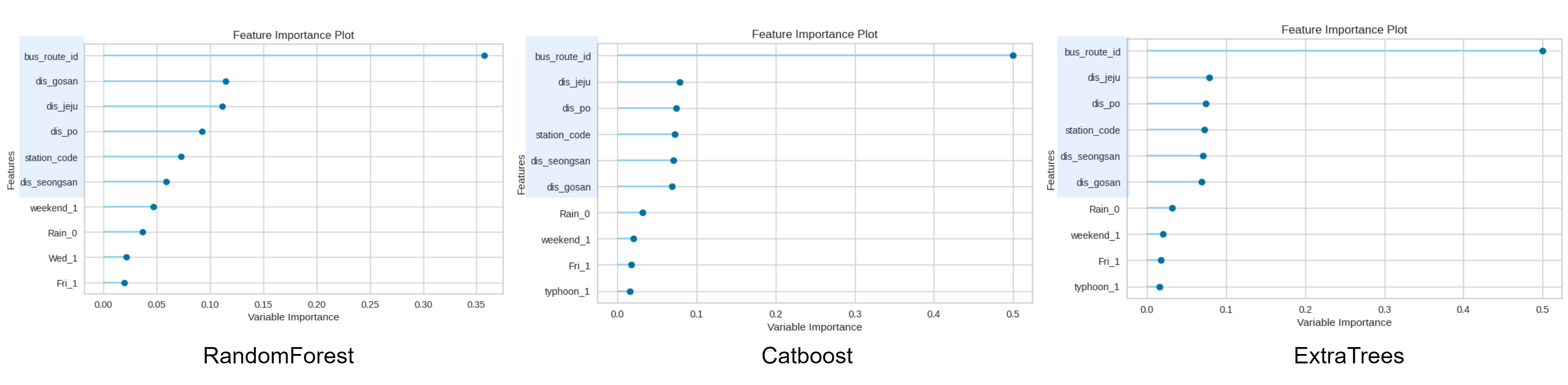 GitHub - Project2-teamC/jeju_bus_project