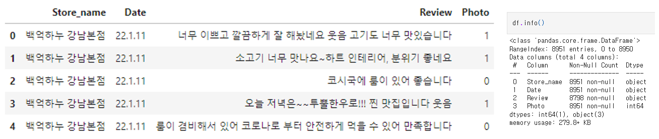 GitHub - GangnamRestaurants-NLP/Gangnam_restaurants_NLP