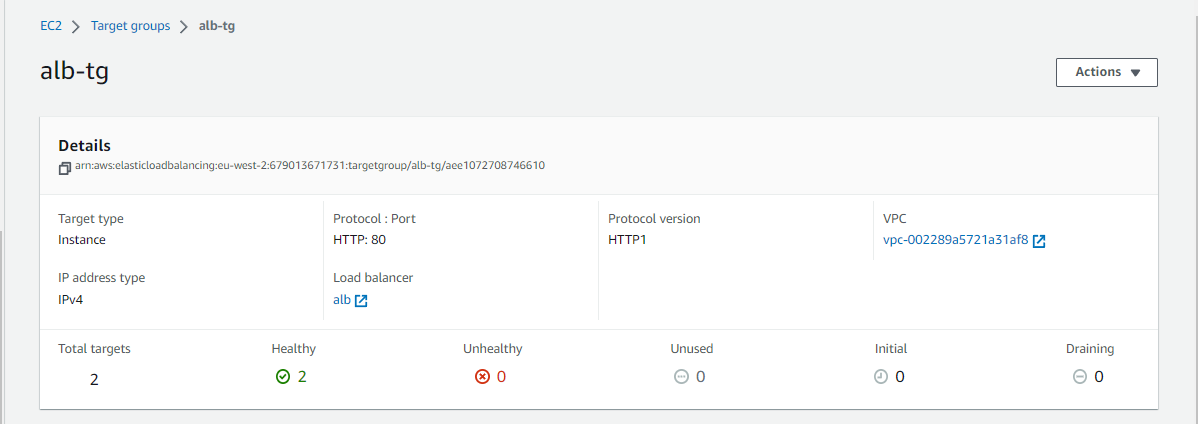 GitHub - valentineanagbogu/AWS-Two-Tier