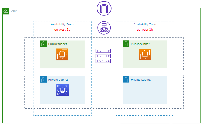 GitHub - valentineanagbogu/AWS-Two-Tier
