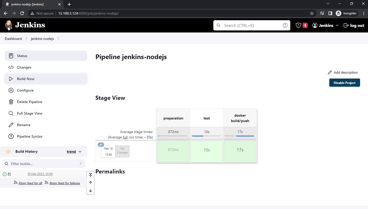 GitHub - valentineanagbogu/jenkins-nodejs